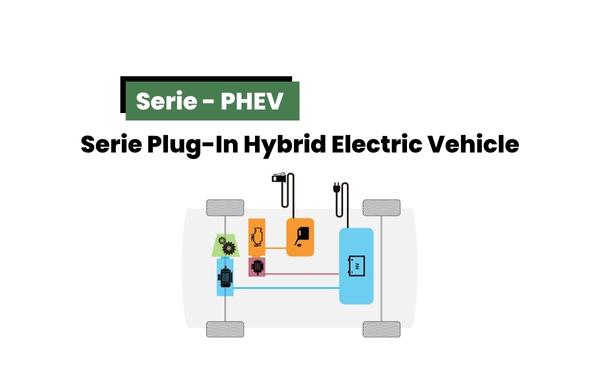 Serie-PHEV – Veículo Elétrico Hibrido Plugue Serie – EV-ERA